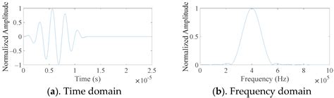 Acoustic Source Localization In Metal Plates Using Bp Neural Network