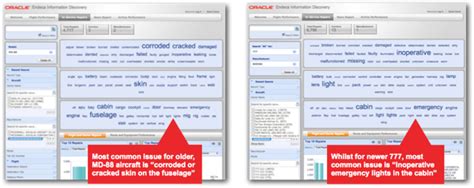 Oracle Exalytics Oracle R Enterprise And Endeca Part 3 Flight Delays
