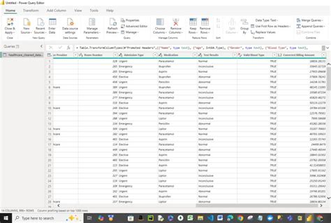 28daysoflearningwithabujapug Mongodb Datamanagement Dataquality