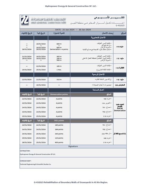 Weekly Report Ar Pdf