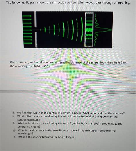 Solved The Following Diagram Shows The Diffraction Pattern Chegg