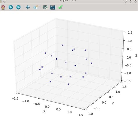 Python Evenly Distributing N Points On A Sphere Stack Overflow