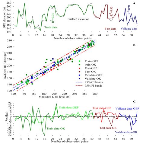 Subsurface Topographic Modeling Using Geospatial And Data Driven Algorithm