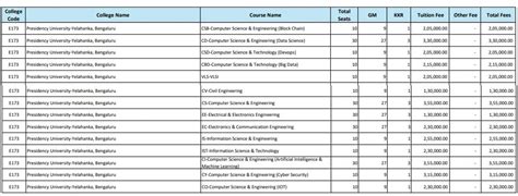Presidency University Btech Artificial Intelligence And Machine Learning Fees 2025 Course