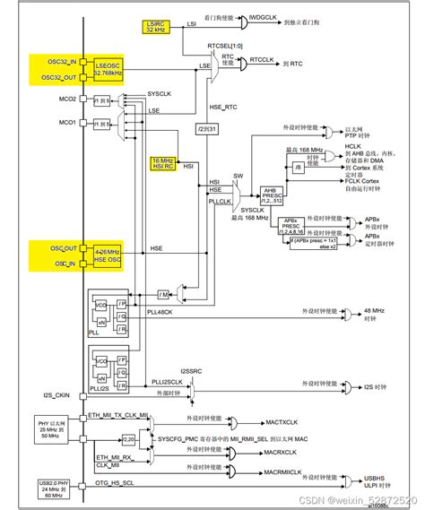 Stm32hal库1认识时钟树（stm32f407）stm32f407时钟树 Csdn博客