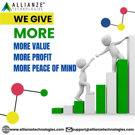allianze technologies on linkedin softwaredevelopment softwaredevelopment appdevelopment