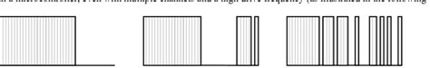 A Pwm B Pcm C Pseudorandom Pcm Download Scientific Diagram