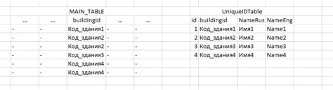 Sql Server Ошибка Sql Вложенный запрос вернул больше одного