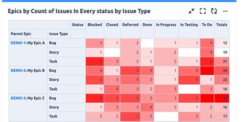 How To Show Epic Progress In Confluence Dashboard