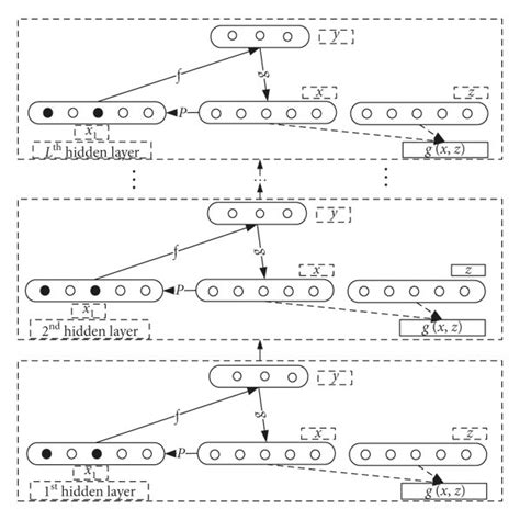 The 3 Dimensional Clustering Results For The Testing Dataset By Using Download Scientific