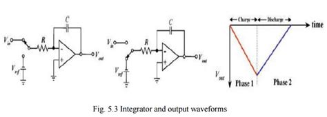 Digital Voltmeter Dvm