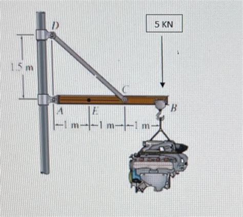 Solved Determine Support Reactions Calculate The Axial