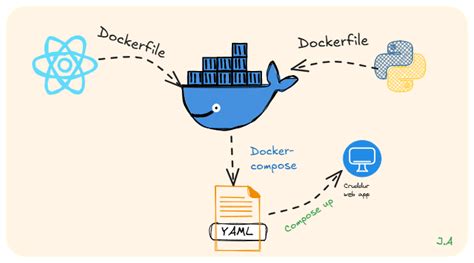 How To Containerize A Flask And React App With Docker By Jully