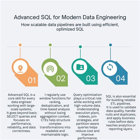 Dataengineering Advancedsql Sqlperformance Etl Bigdata