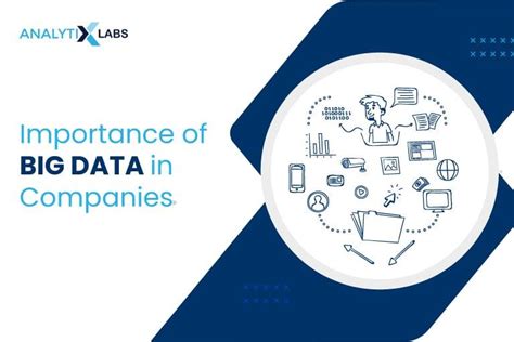 Analytixlabs On Linkedin Big Data In Companies Know Types Use Cases And More