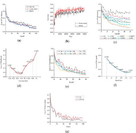 Figure 7 From A Deep Convolutional Neural Network For Oil Spill Detection From Spaceborne Sar