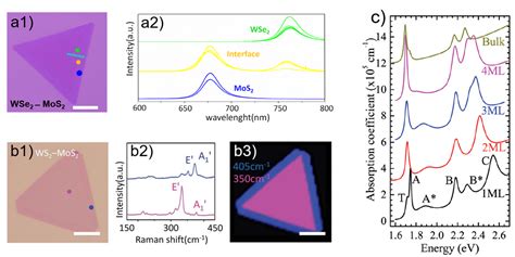 Cross Correlative Hyperspectral Compositional Mapping Kyle Czechs Personal Website