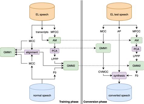 The Proposed Parallel Conversion Framework Download Scientific Diagram The Proposed Parallel Conversion Framework Download Scientific Diagram