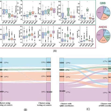 Cluster Characteristics And Cluster Distribution In Qbb K Means