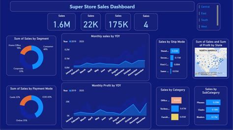 Powerbi Datavisualization Dashboard Businessintelligence Dataanalytics Datadriven