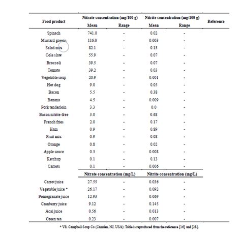 Part 5 Nitrite The Misunderstood Compound Earthworm Express