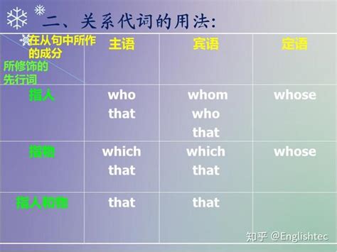 定语从句如何判断引导词 知乎