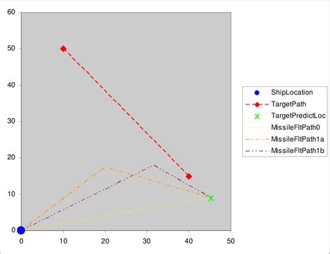 Figure 1 From Thesis Organization Semantic Scholar