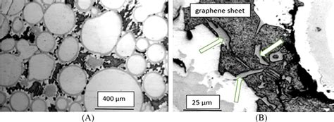 A Microstructure Of Aluminum‐graphene Composite B Higher Download Scientific Diagram