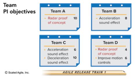 Free Pi Objectives My Agile Partner Scrum Pi Planning Agenda Template Sample Idtcenter