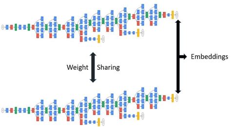 Deep Siamese Cnn For Learning Visual Similarity Inderjot Saggu