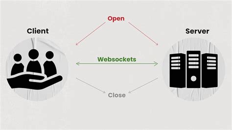 basic code for live conversation intelligence with javascript websocket api symbl ai