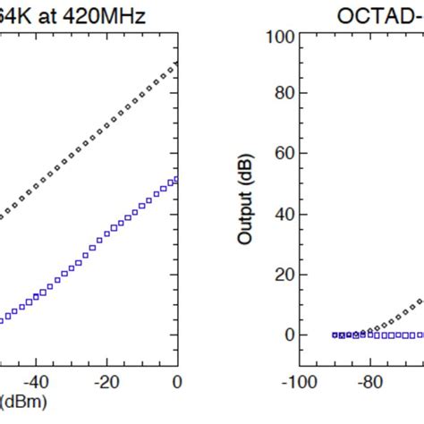 Detailed Structure Of The Processing Pipeline Contained In The Fpga
