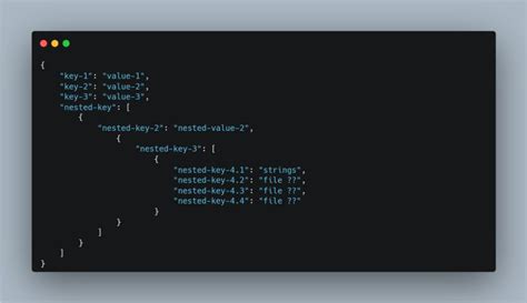 Adnane Kadri On Linkedin Json Javascript Api Data Nested