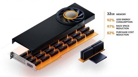 risc v 100 core accelerator risc v international
