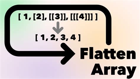 Flatten Array Challenge From Youtube