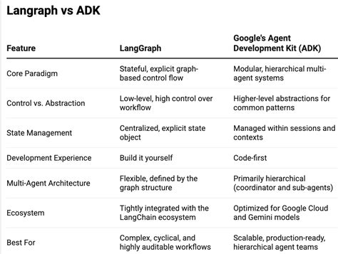Adding A Memory Layer To Pydanticai Agents By Dream Ai Medium