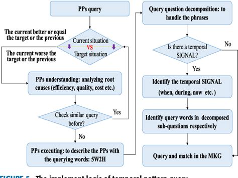 Figure From Manufacturing Knowledge Graph A Connectivism To Answer Production Problems Query