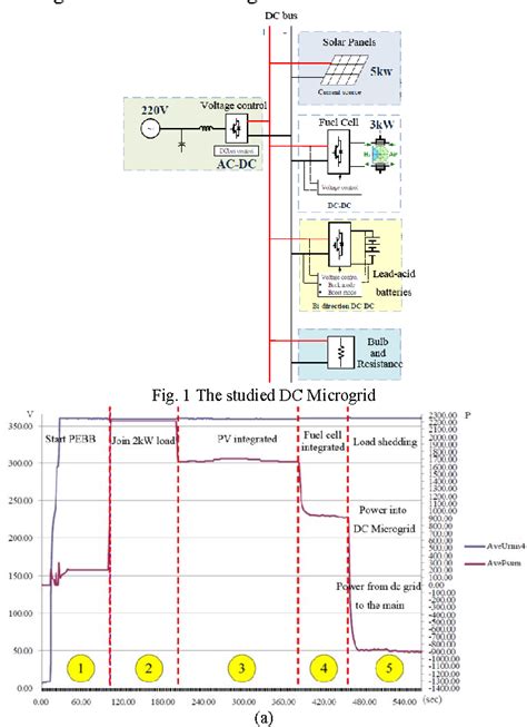 Figure From DC Microgrid Operation Planning Semantic Scholar
