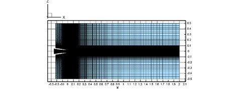 Computational Domain In The Jet Nozzle Symmetry Plane Download