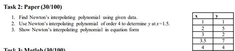 Solved Task 2 Paper 30100 1 Find Newtons Interpolating