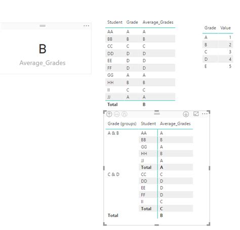 Solved How Do I Assign A Value To A Letter Microsoft Fabric Community