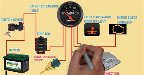 On Video WATER TEMPERATURE SENSOR WIRING DIAGRAM Electrical And Electronics Technology Degree