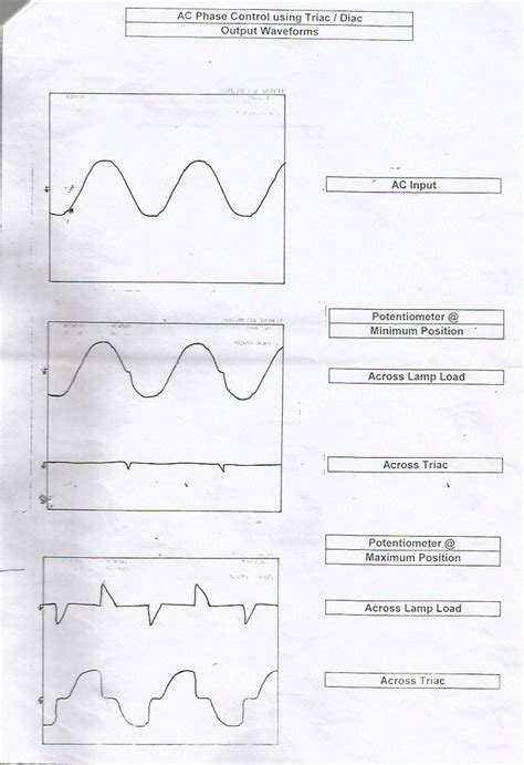 Ac Voltage Control Using Triac Nss Eng College Eee Lab Results