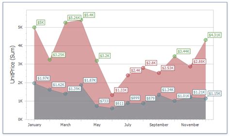 Conditional Formatting Business Intelligence Dashboard Devexpress