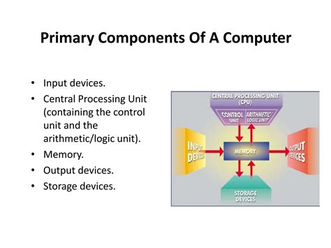 Basic Computer Skillspptx