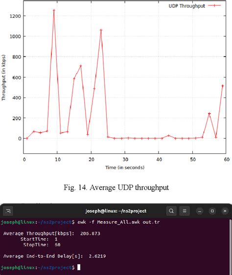 Figure From Design And Implementation Of Intrusion Detection Systems Using RPL And AOVD