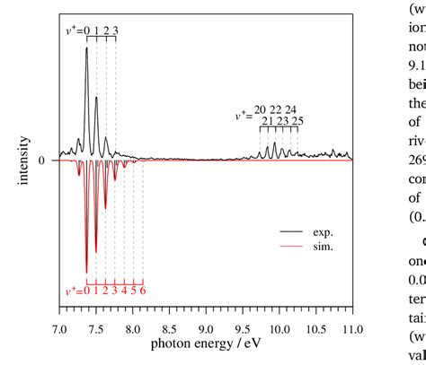 Experimental Threshold Photoelectron Spectrum Of Sif In The Vicinity Of Download Scientific