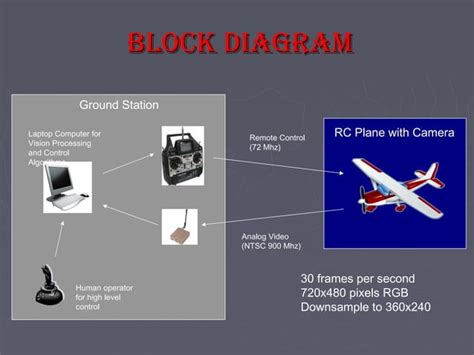 Autonomous Uav Landing Ppt