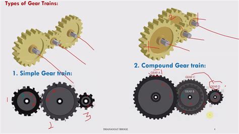 Types Of Gear Trains Gear Train Analysis Youtube