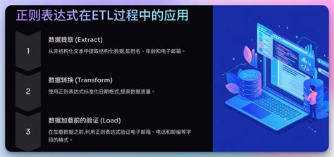 Spark Sql中的正则表达式应用sparksql 正则表达式 Csdn博客